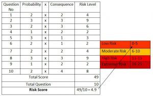 Risk Assessment Calculation Formula