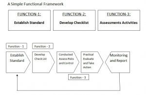 Risk Assessment Calculation Formula